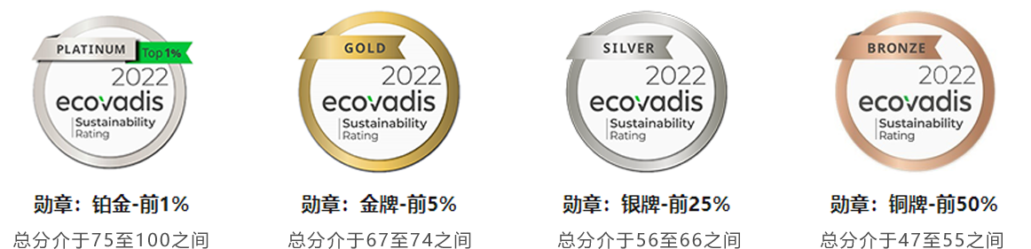 EcoVadis认证_西美咨询